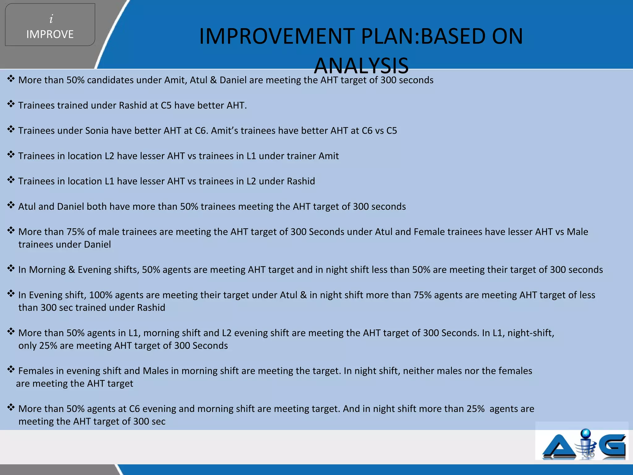 Reducing AHT | PPT | Sales | Business