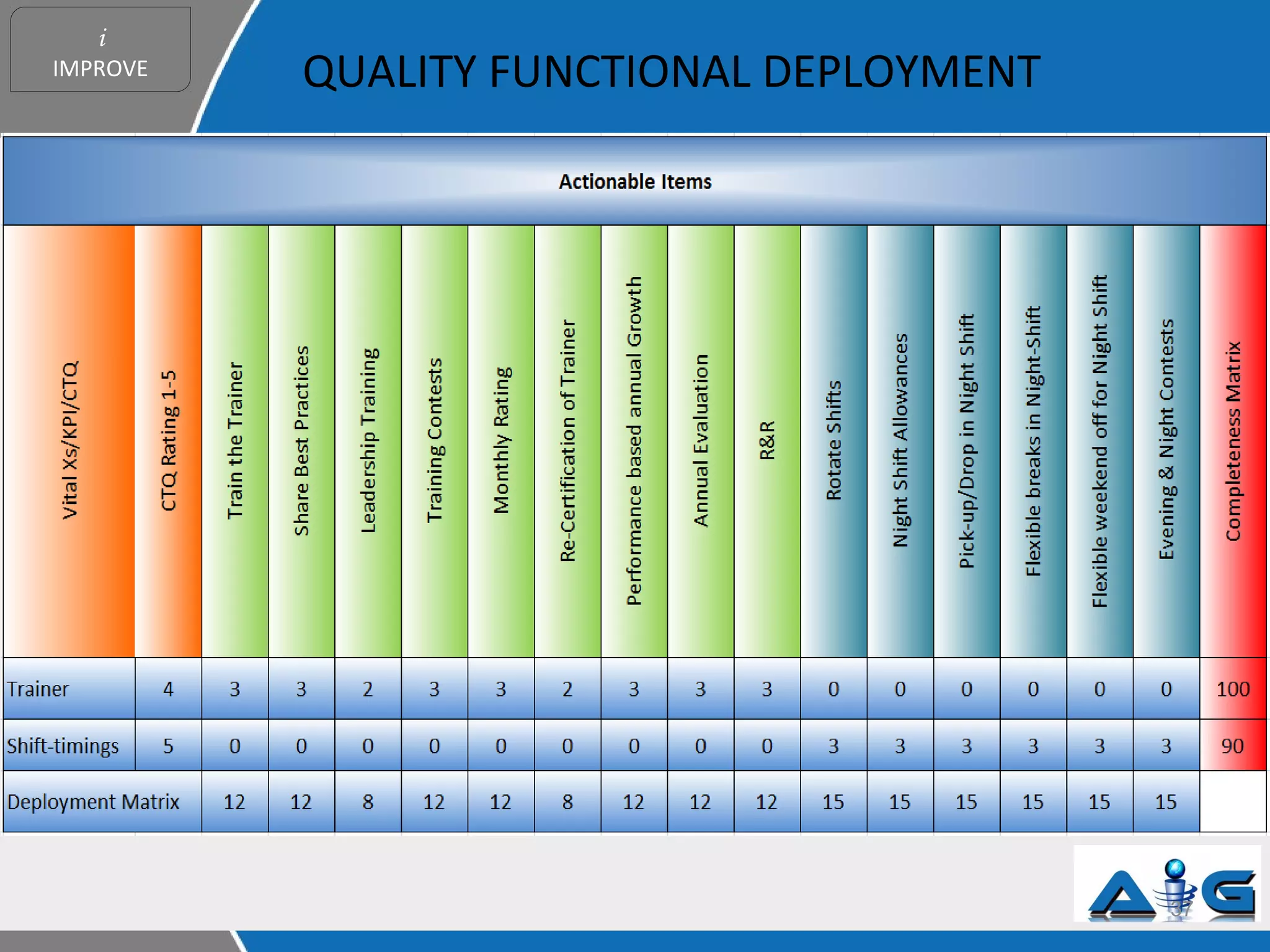 Reducing AHT | PPT