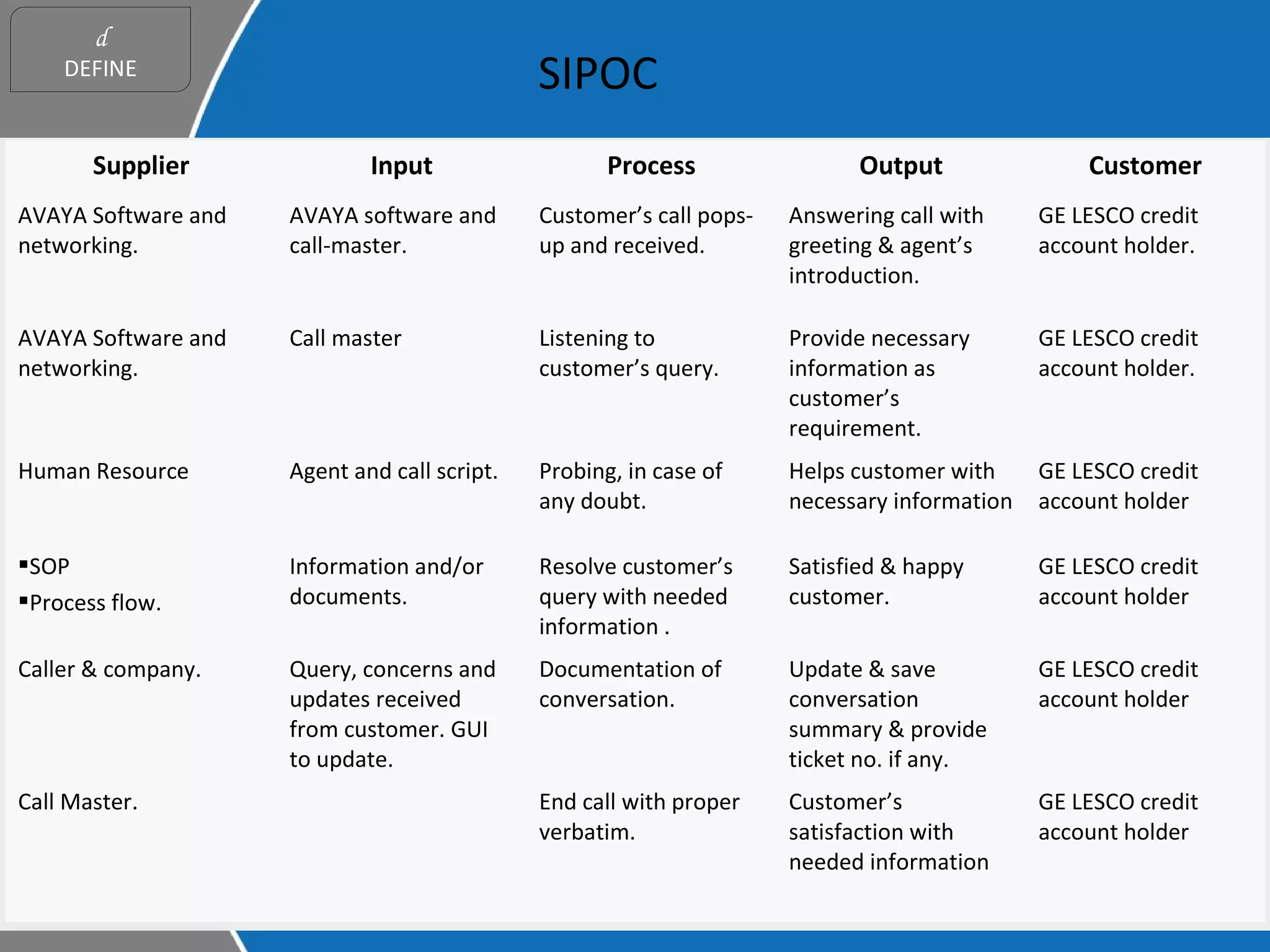 Reducing AHT | PPT | Sales | Business