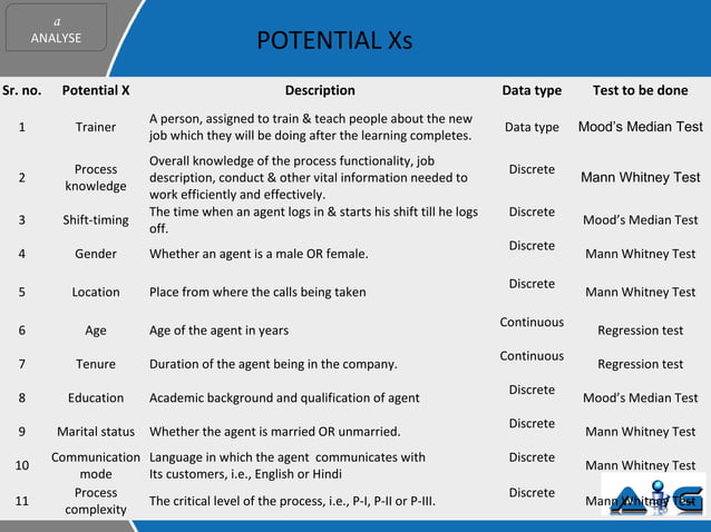 Reducing AHT | PPT | Sales | Business