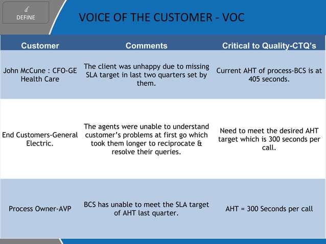 Reducing AHT | PPT | Sales | Business
