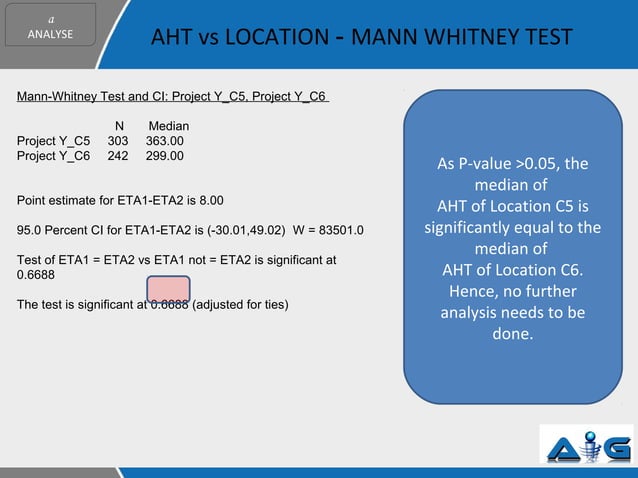 Reducing AHT | PPT | Sales | Business