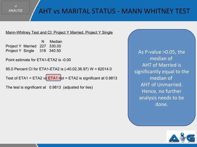 Reducing AHT | PPT | Sales | Business