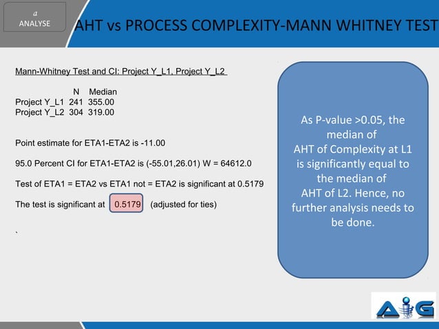 Reducing AHT | PPT | Sales | Business