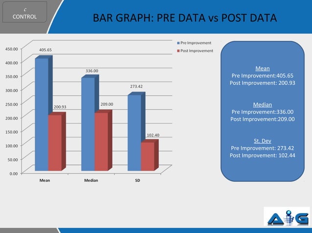 Reducing AHT | PPT | Sales | Business