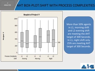 Reducing AHT | PPT
