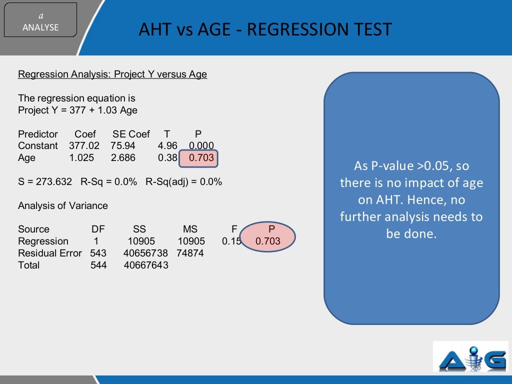 Reducing AHT
