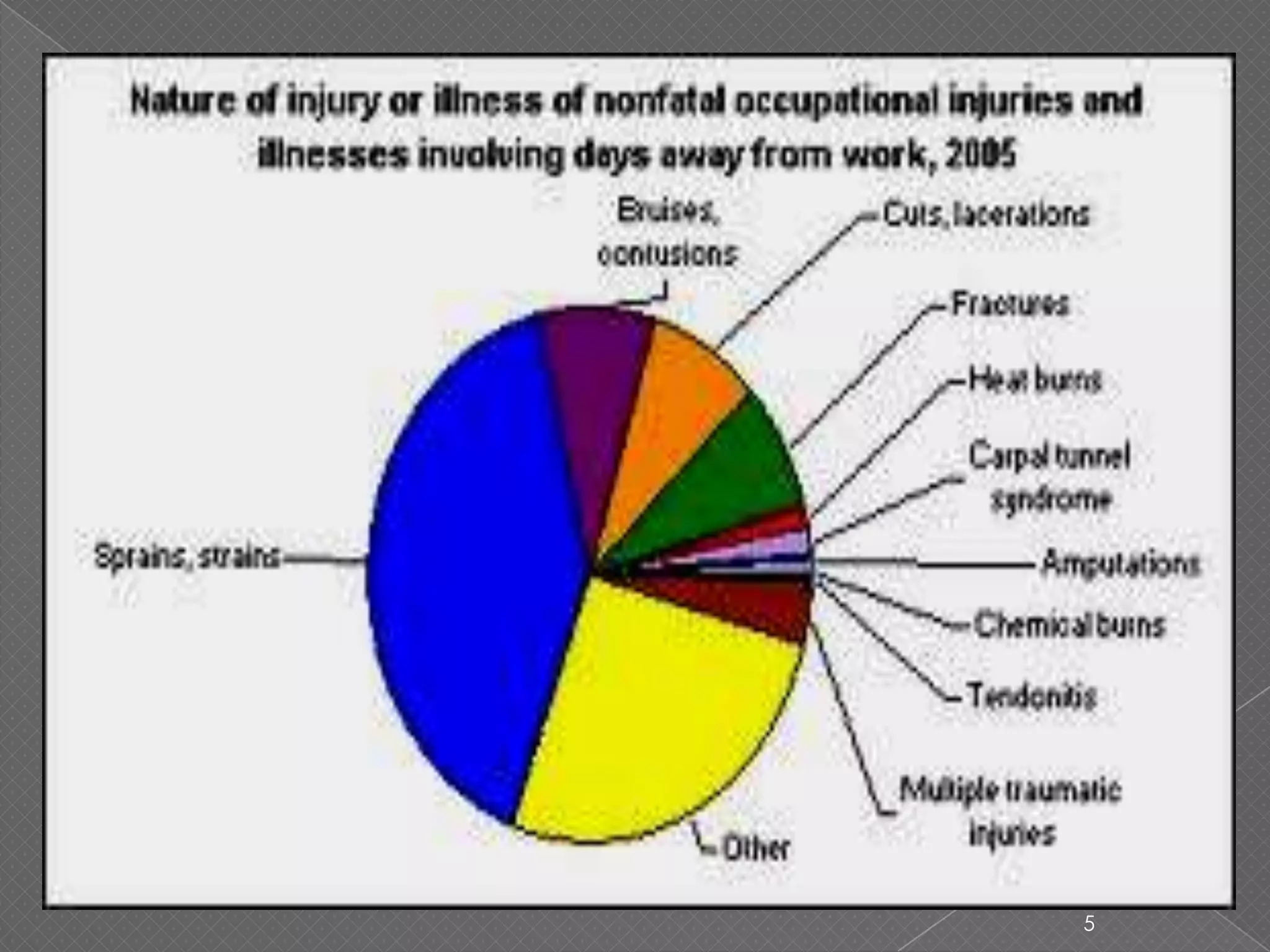 Reducing and minimizing workplace injuries | PPTX