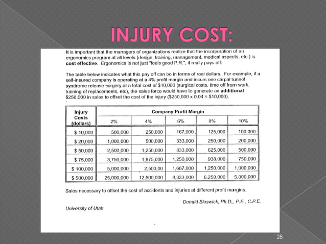 Reducing and minimizing workplace injuries | PPTX