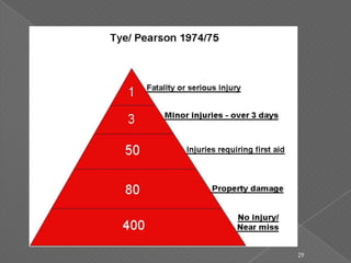 Reducing and minimizing workplace injuries | PPTX