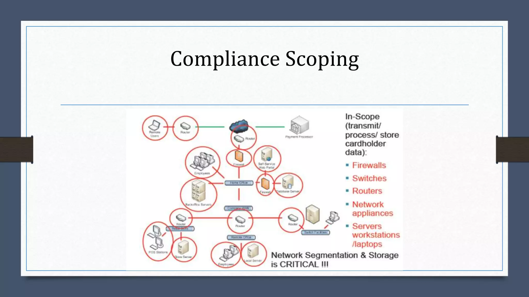 Reducing cardholder data footprint with tokenization and other ...