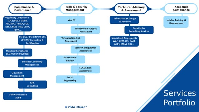 Reducing cardholder data footprint with tokenization and other ...