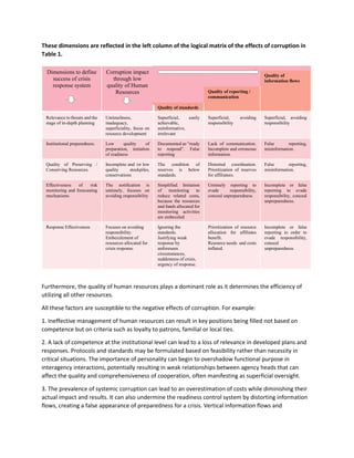 REDUCING CORRUPTION RISKS ASSOCIATED WITH RESPONSES TO CLIMATE ...