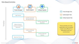 Reducing Cost and Risk of Effective Compliance in Multi-Tool Ecosystem ...