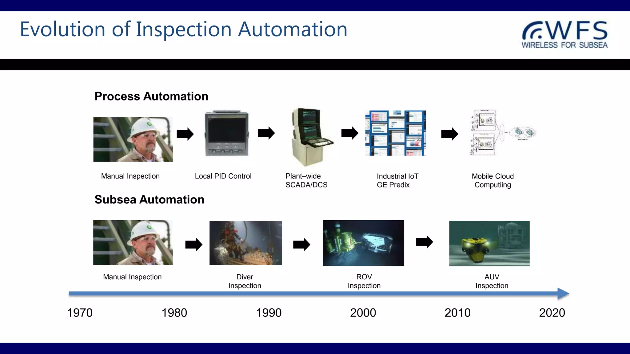 Reducing costs through subsea wireless automation June 2017 | PPT