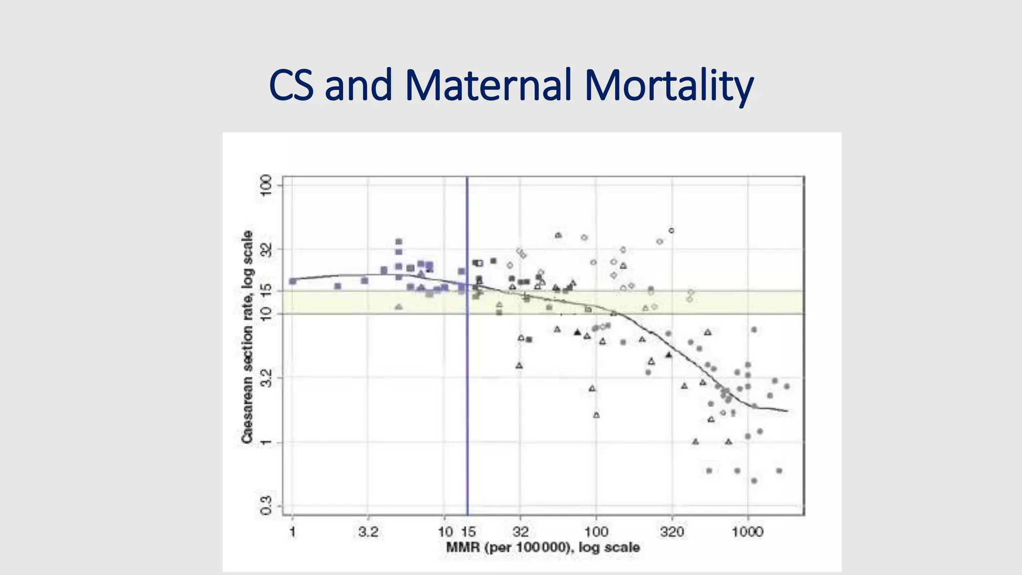 Reducing cesarean section rate. a national demand | PPTX