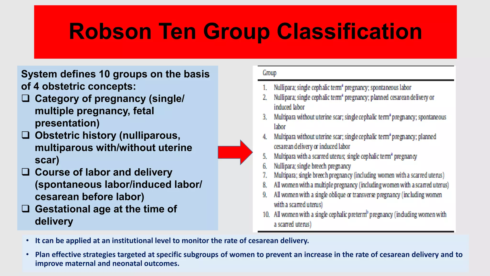 Reducing cesarean section rate. a national demand | PPTX