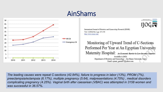 Reducing cesarean section rate. a national demand | PPTX | Pregnancy ...