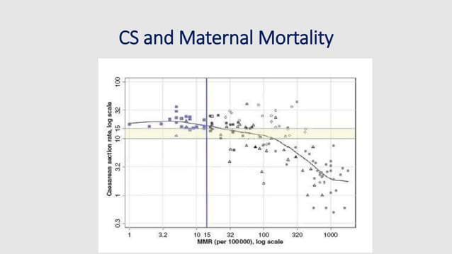 Reducing cesarean section rate. a national demand | PPTX | Pregnancy ...