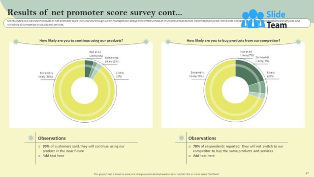 Reducing Customer Acquisition Cost By Preventing Churn Powerpoint Presentation Slides Ppt