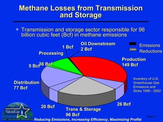 Reducing Emissions From Compressor Seals | PPT