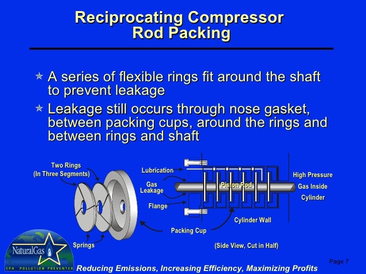 Reducing Emissions From Compressor Seals