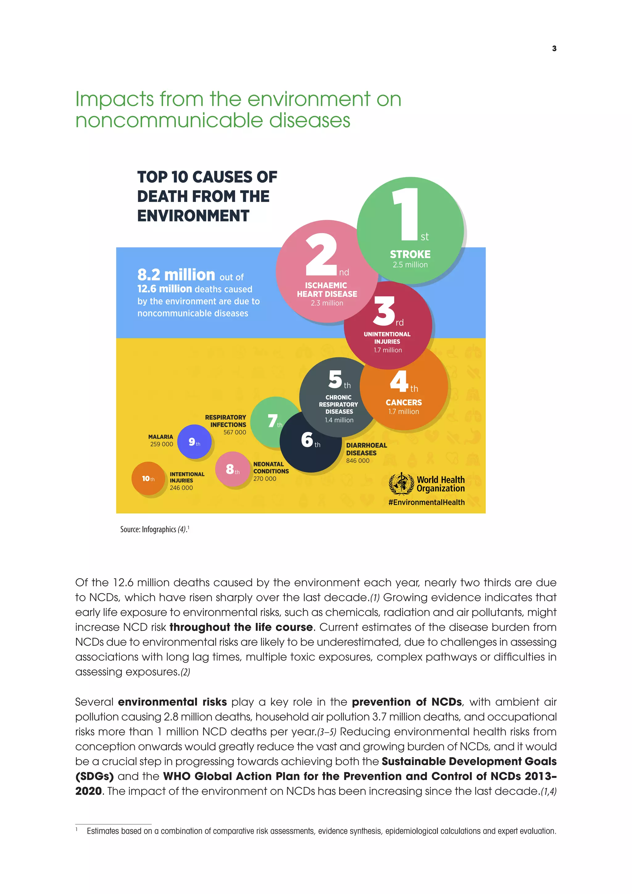 Reducing environmental risks to prevent NCDs.pdf