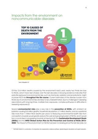 Reducing environmental risks to prevent NCDs.pdf
