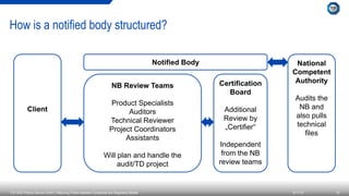 Reducing Friction Between Companies and Regulatory Bodies | PDF