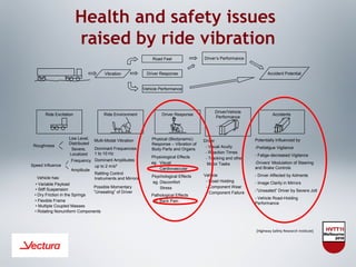 Reducing Health And Safety Risks, Granlund | PPT