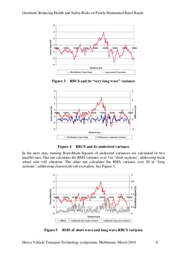 Reducing health and safety risks on poorly maintained rural roads, gr…