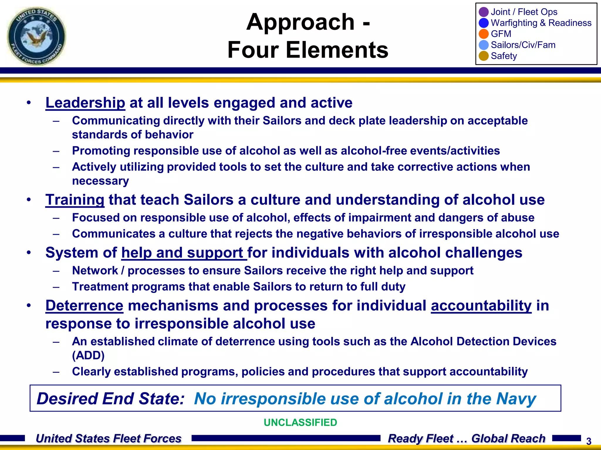 Reducing irresponsible use of alcohol | PPT
