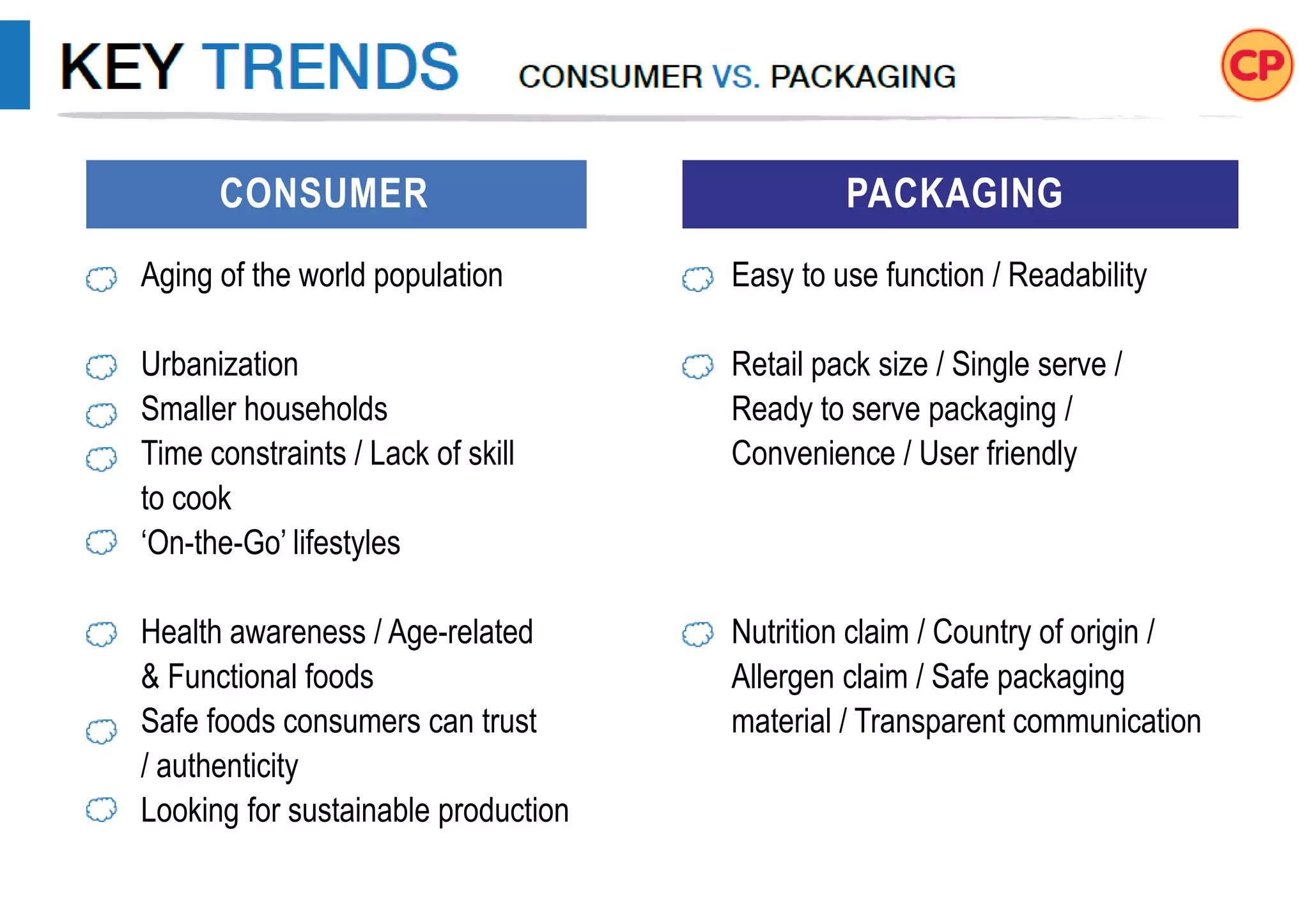 Reducing Packaging Waste | PDF