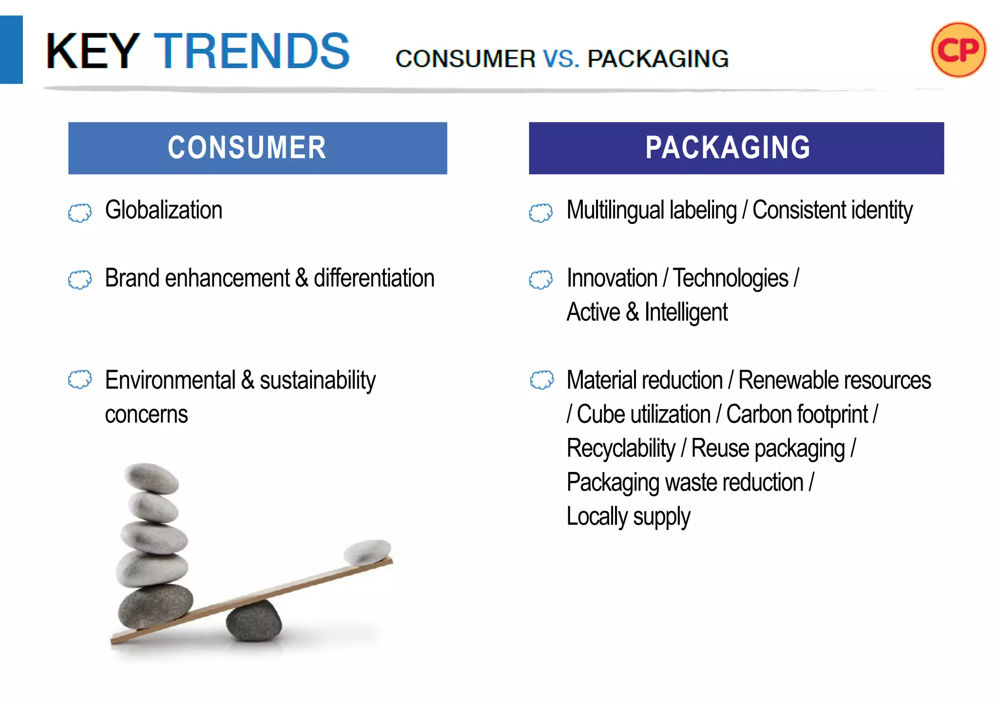 Reducing Packaging Waste | PDF