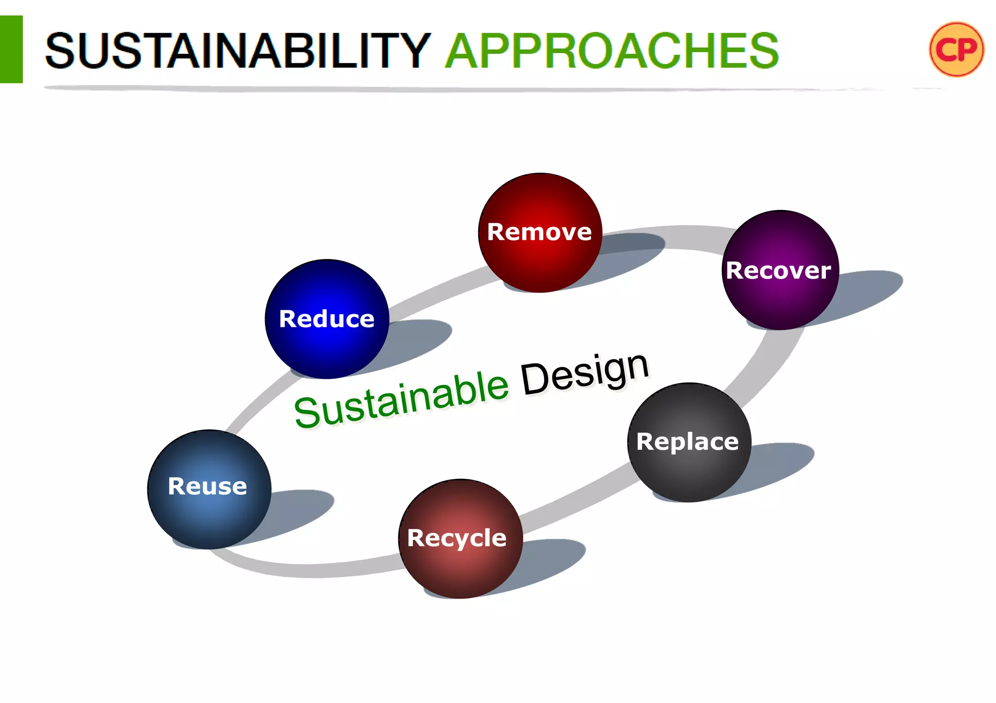 Reducing Packaging Waste | PDF
