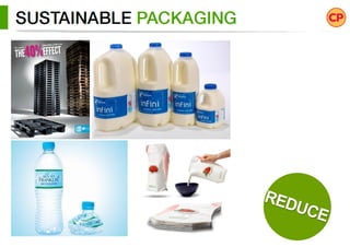 Reducing Packaging Waste | PDF