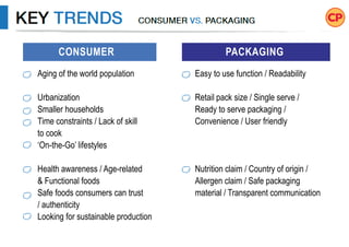 Reducing Packaging Waste | PDF
