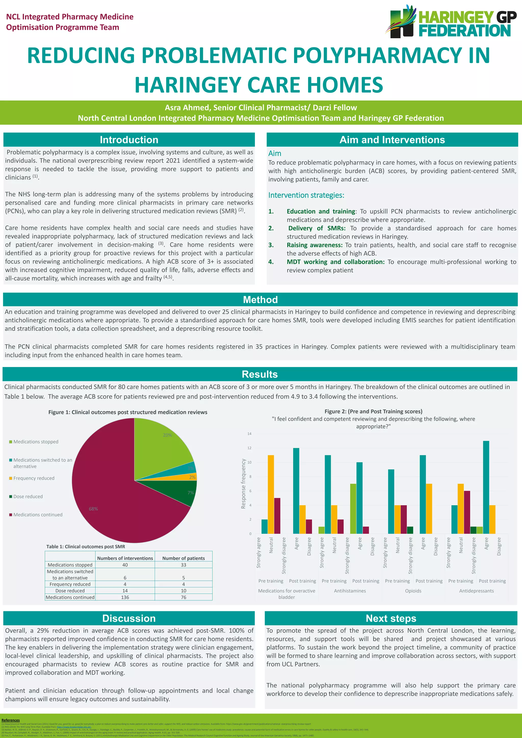 Reducing Problematic Polypharmacy in Haringey Care Homes.pdf