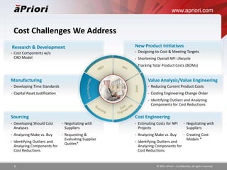 Reducing product costs | PPSX