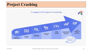Reducing Project Duration_Jagat Prasad Upadhyay.pptx