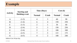 Reducing Project Duration_Jagat Prasad Upadhyay.pptx
