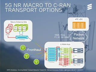 Reducing RAN infrastructure resources by leveraging 5G RAN Transport ...
