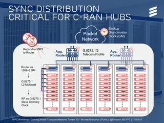 Reducing RAN infrastructure resources by leveraging 5G RAN Transport ...