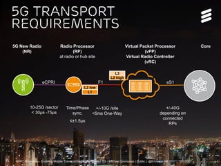 Reducing RAN infrastructure resources by leveraging 5G RAN Transport ...
