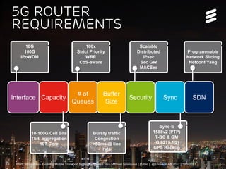 Reducing RAN infrastructure resources by leveraging 5G RAN Transport ...