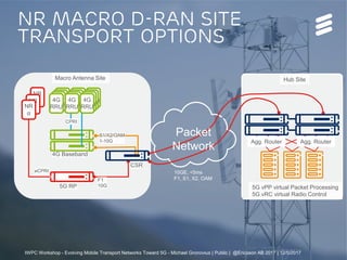 Reducing RAN infrastructure resources by leveraging 5G RAN Transport ...