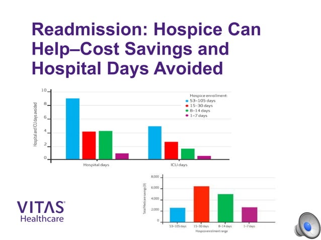 Reducing Readmissions and Length of Stay | PPTX | Health Insurance ...