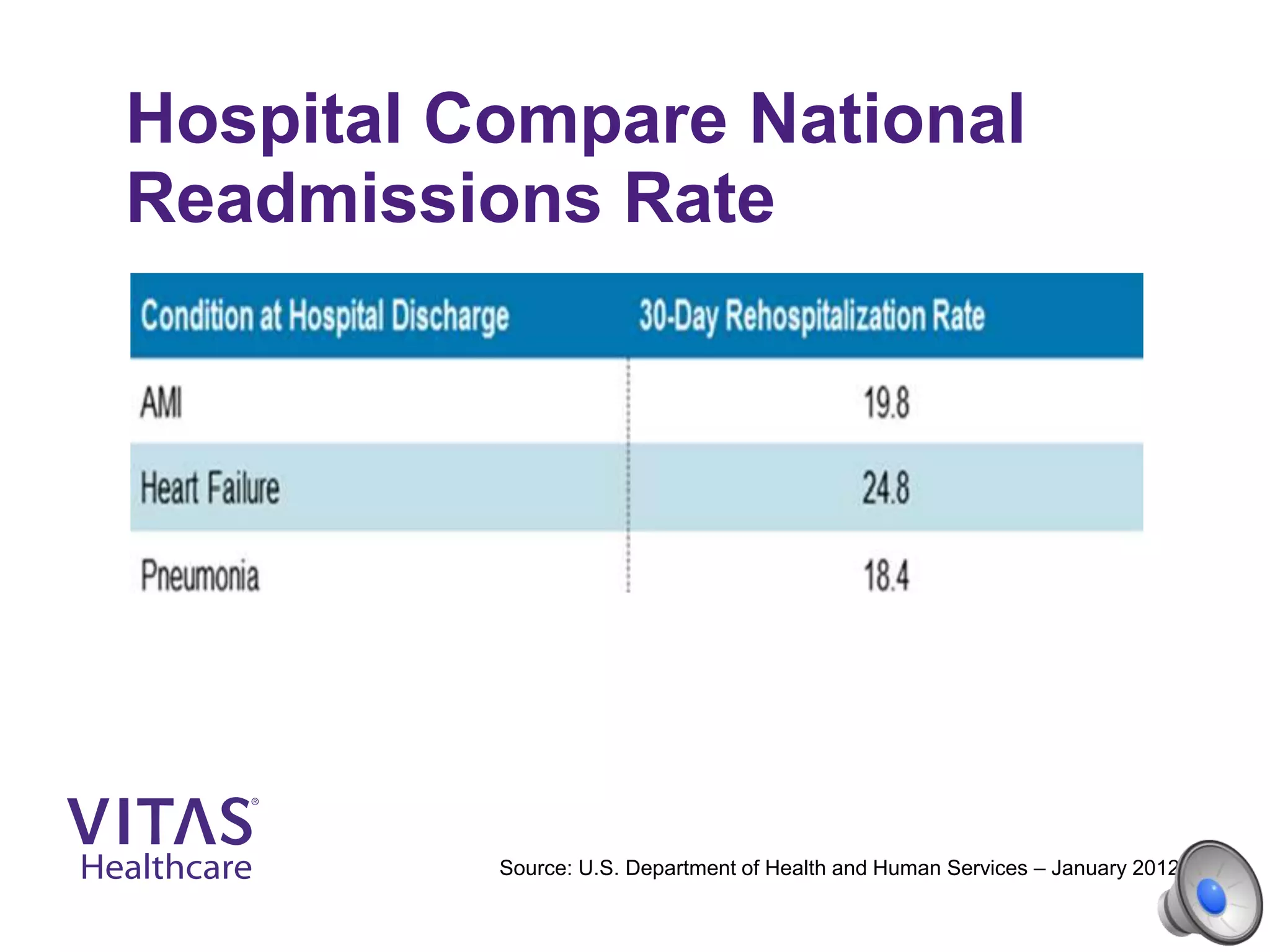 Reducing Readmissions and Length of Stay | PPTX
