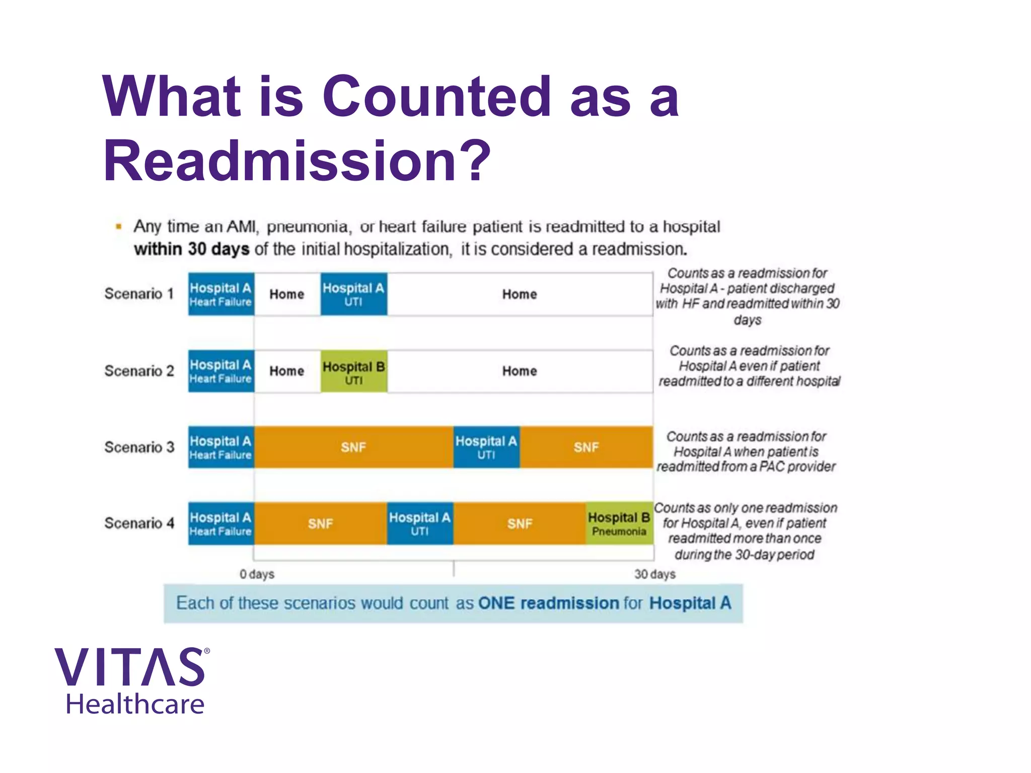 Reducing Readmissions and Length of Stay | VITAS Healthcare | PPTX