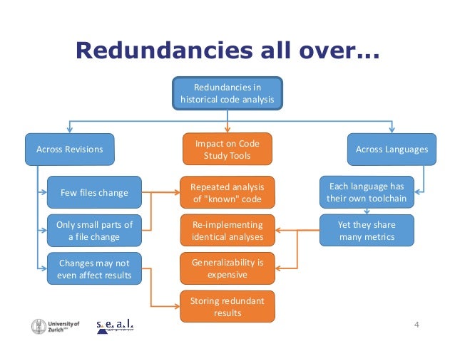 Reducing Redundancies in Multi-Revision Code Analysis Reducing Redundancies in Multi-Revision Code Analysis